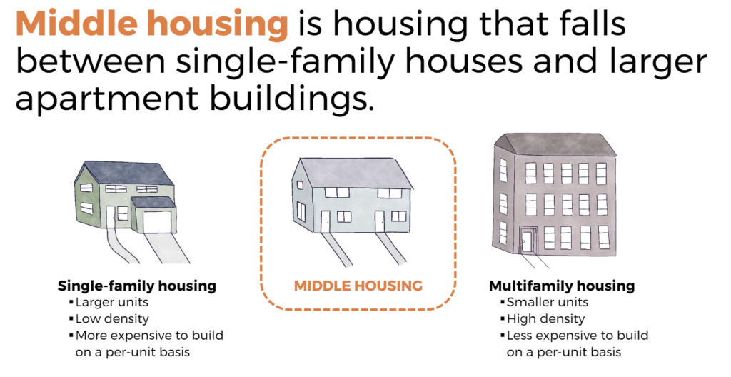 Middle Housing Code Updates - City of Fircrest