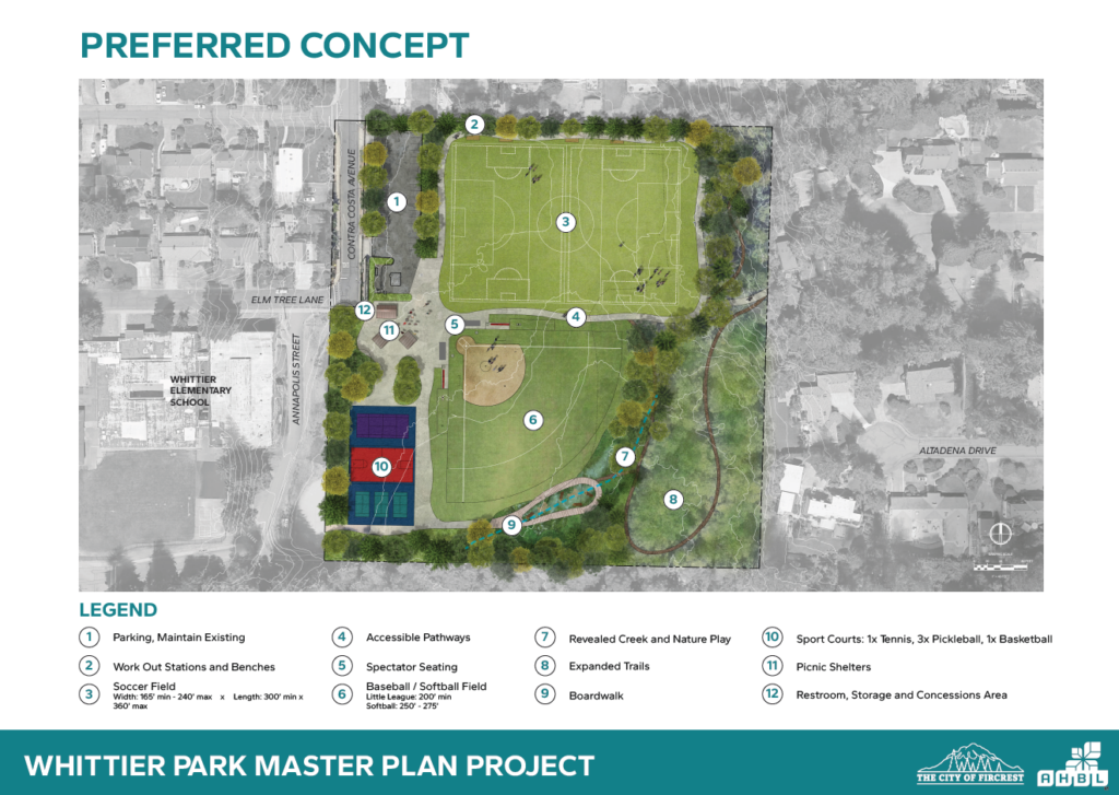 Whittier Park Master Plan Adopted Design - City of Fircrest